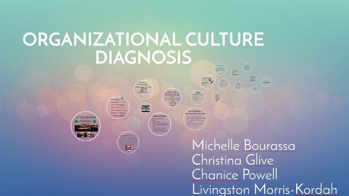 ORGANIZATIONAL CULTURE DIAGNOSIS by michelle bourassa on Prezi