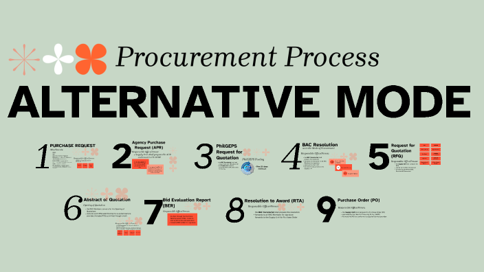 Procurement Process (Alternative Method) by Martina Alexis on Prezi
