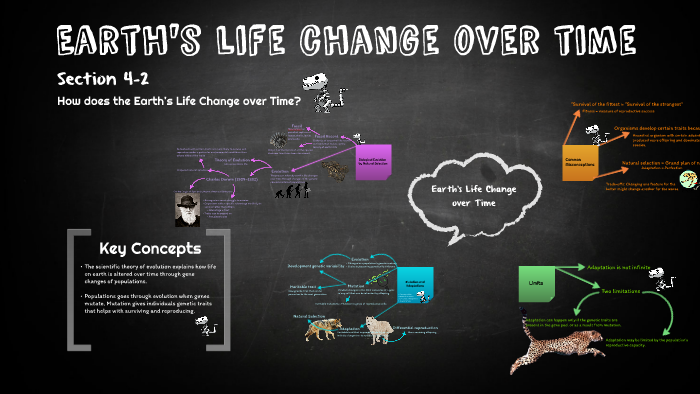 Earth's life change over time by Hyunil Rhee on Prezi