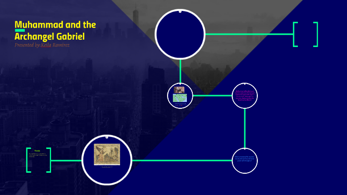 Muhammad and the Archangel Gabriel by keila Ramirez on Prezi