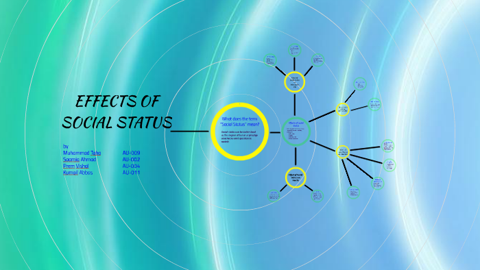 EFFECTS OF SOCIAL STATUS by Muhamad taha on Prezi