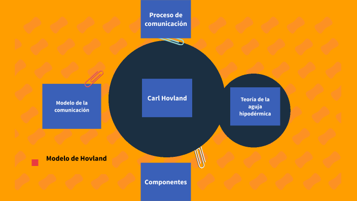 Modelo de Hovland by Roger Zamudio on Prezi