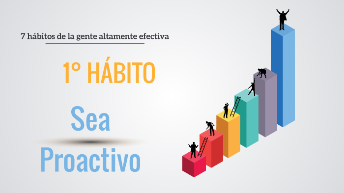 SEA PROACTIVO by LAURA ROZO on Prezi