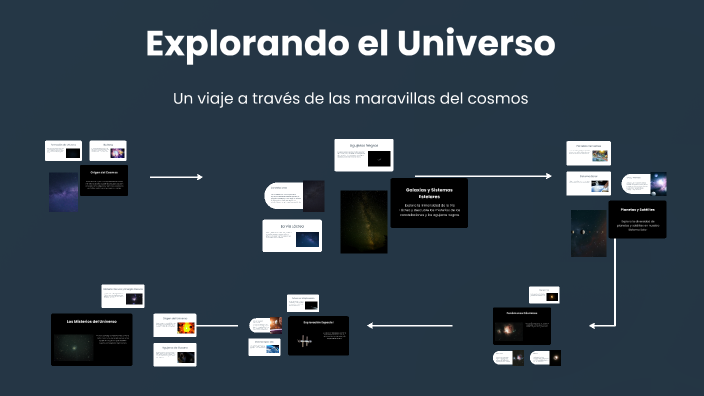Explorando el Universo by maribel Guerra on Prezi