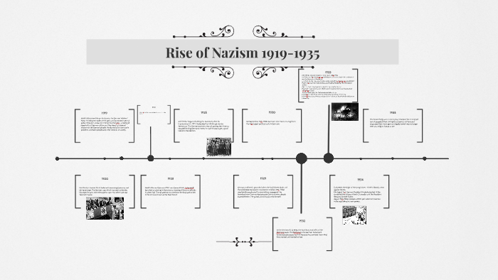 Rise of Nazism Illustrated Timeline by Rhea Anderson on Prezi