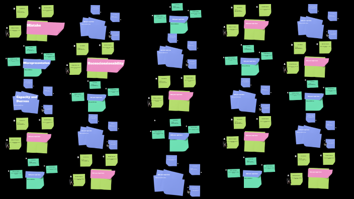 Contracts Mind Map by Rachel Cummings on Prezi