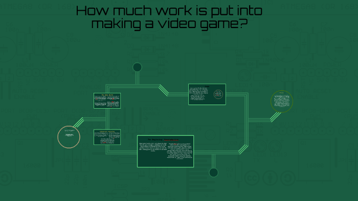 How much work is put into making a video game. by Amelia Rose