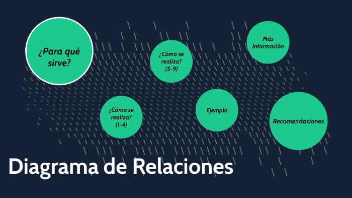 Diagrama de Relaciones by Nancy DeAlva on Prezi