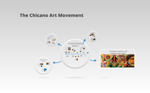 Chicano Art Movement by Micaela Fein on Prezi