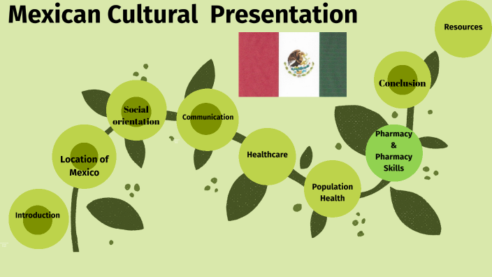 Mexican Culture Presentation by Antoinette Roman on Prezi