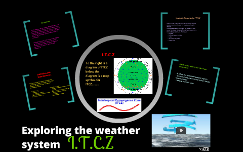 The Weather System ITCZ by vanessa kirkland on Prezi