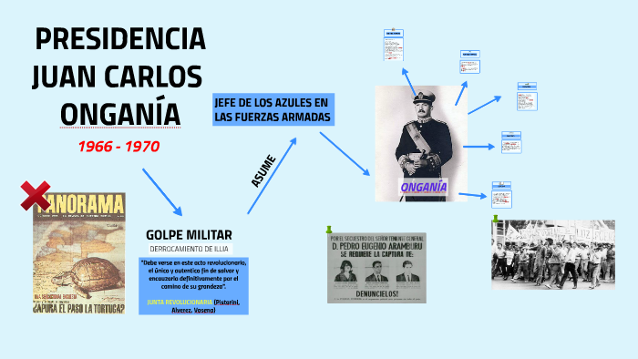 HISTORIA ARGENTINA - PRESIDENCIA JUAN CARLOS ONGANÍA by kati schepp on ...