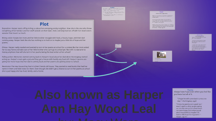 Also known as Harper by Macy Ware on Prezi