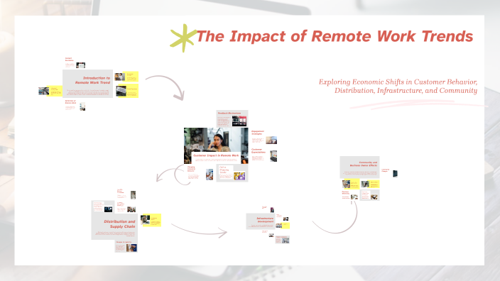 The Impact of Remote Work Trends by Maria Timkina on Prezi