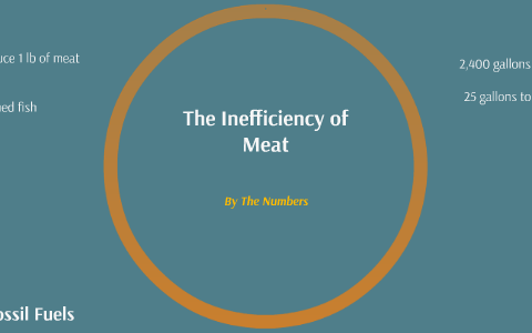 The Inefficiency of Meat by Molly Eaton on Prezi