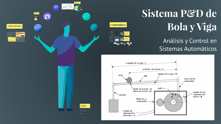 Sistema P&D de Bola y Viga by jaider jimenez on Prezi