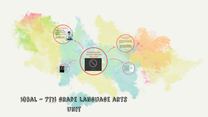 Iqbal by Francesca d'adamo by Denae Carafa on Prezi