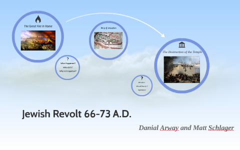Jewish Revolt 66-73 A.D. by matt schlager on Prezi