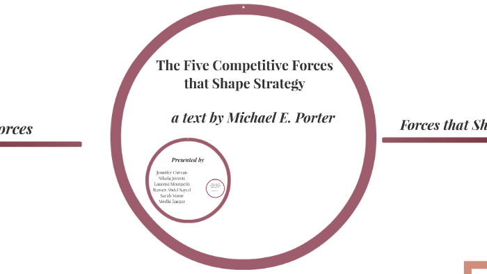 The Five Competitive Forces that Shape Strategy by on Prezi