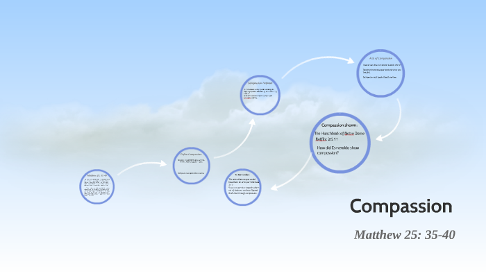 Compassion by on Prezi