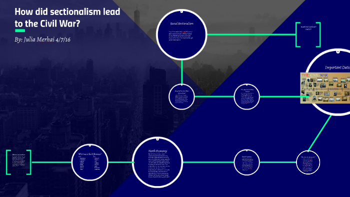 How did sectionalism lead to the Civil War??? by Julia Merhai on Prezi