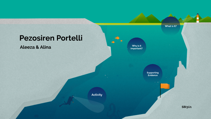 Pezosiren Portelli by Aleeza Ahmad [Student] on Prezi