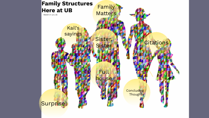 Family Structure and Its effects on child Physical Development by Kinny ...
