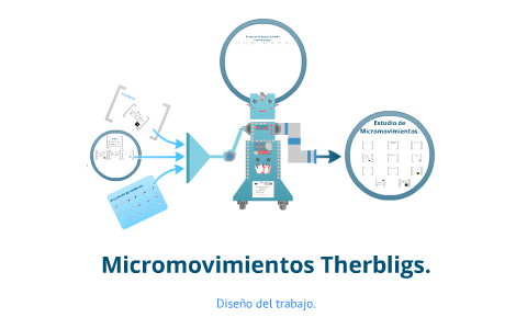 Micromovimientos THERBLIGS by Cristian Teran on Prezi