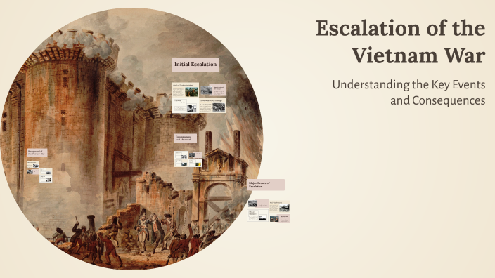 Escalation of the Vietnam War by Jake Dipini on Prezi