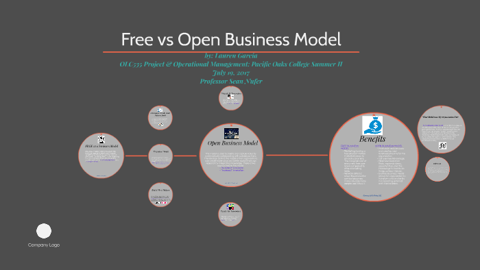 Free vs Open Business Model by Lauren Garcia on Prezi