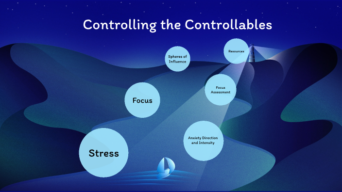 Controlling the Controllables by Laurel Koontz on Prezi