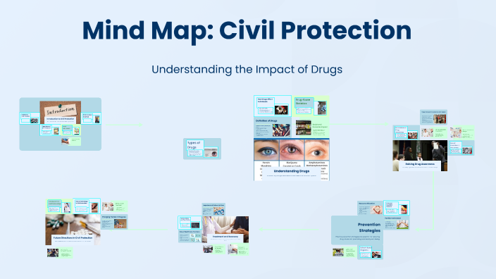 Mind Map: Civil Protection by Pavel Lexman on Prezi
