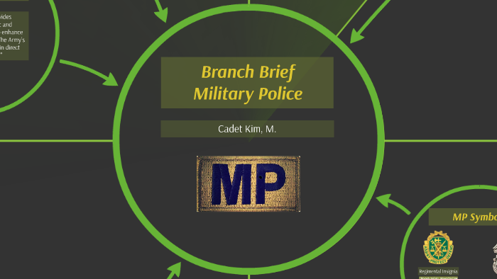 Army MP Officer Brief by Matt Kim on Prezi