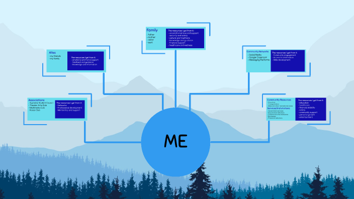 my community resource map by Zuzane Gino on Prezi