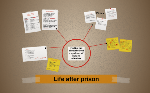 Life after Prison - the lived experience of male ex-offender by Bir Git ...