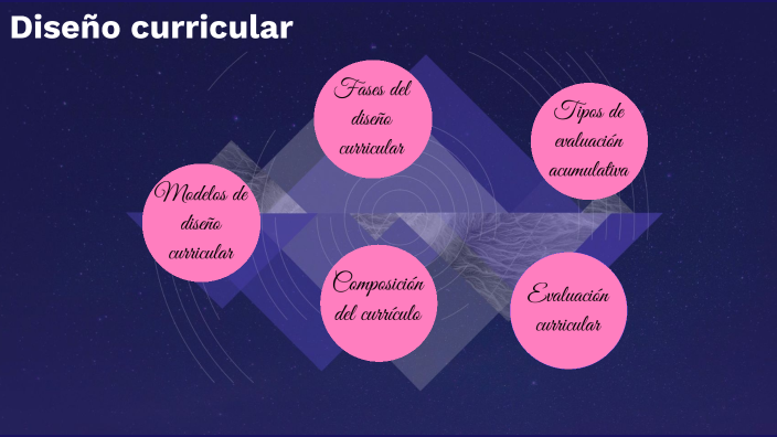 Diseño curricular, resumen grafico by Odalys Vianey Rosado Heredia on Prezi