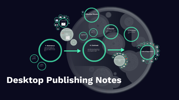 Desktop Publishing Notes by Ian Sparks on Prezi