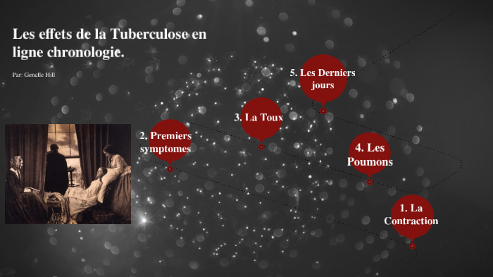 Timeline of Tuberculosis by genelle hill on Prezi