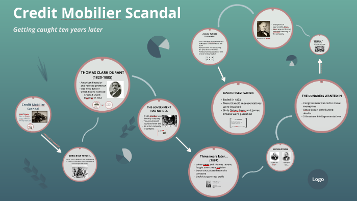 Credit Mobilier Scandal by Darren Tapia on Prezi