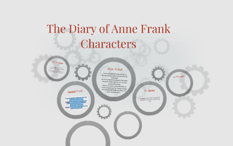 The Diary of Anne Frank Characters by Carlie Wilson on Prezi