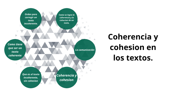 Esquema: Coherencia y cohesión en los textos by JOHAN ANDRES RAMIREZ ...