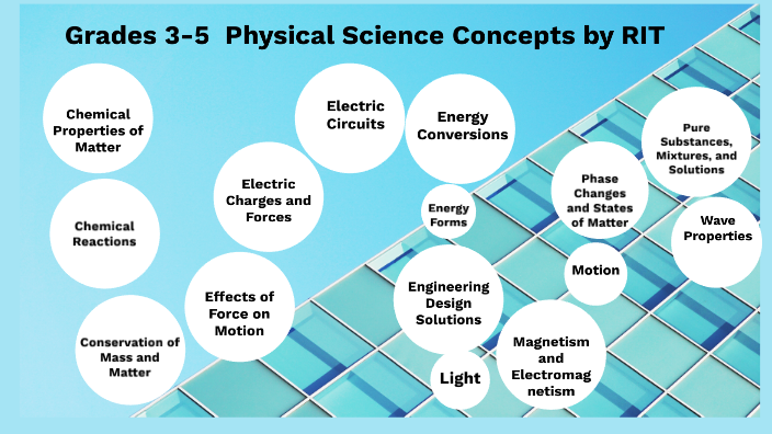 Grades 3-5 Physical Science Concepts by RIT by Dorothy Ding on Prezi