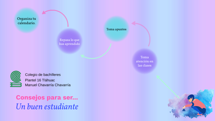 "CONSEJOS PARA SER UN BUEN ESTUDIANTE" by ZURISADAI REYES CRUZ on Prezi
