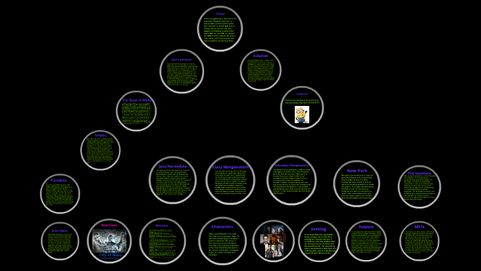 Book Report by NERD on Prezi