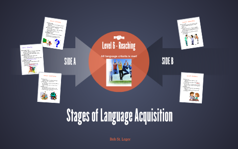 Stages of Language Acquisition by Robert St Leger on Prezi