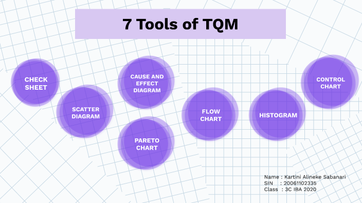 7 tools of tqm by aline s on Prezi