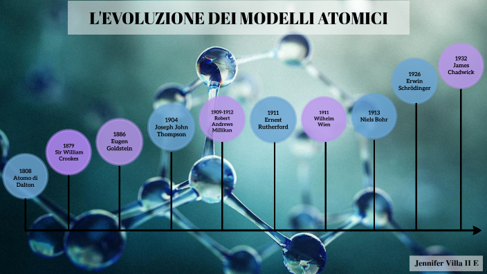Modelli atomici by Jennifer Villa on Prezi