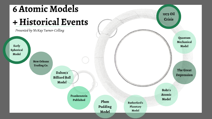 6 Atomic Models by McKay Turner-Colling on Prezi