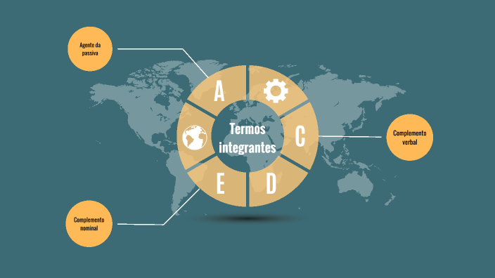 Trabalho de língua portuguesa by emanuel14mil tv on Prezi