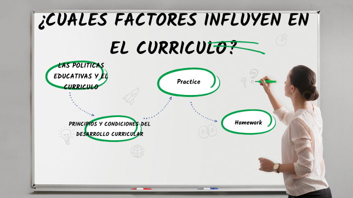 ¿CUALES FACTORES INFLUYEN EN EL CURRICULO ? by DIANA LUCIA ÁNGEL ...